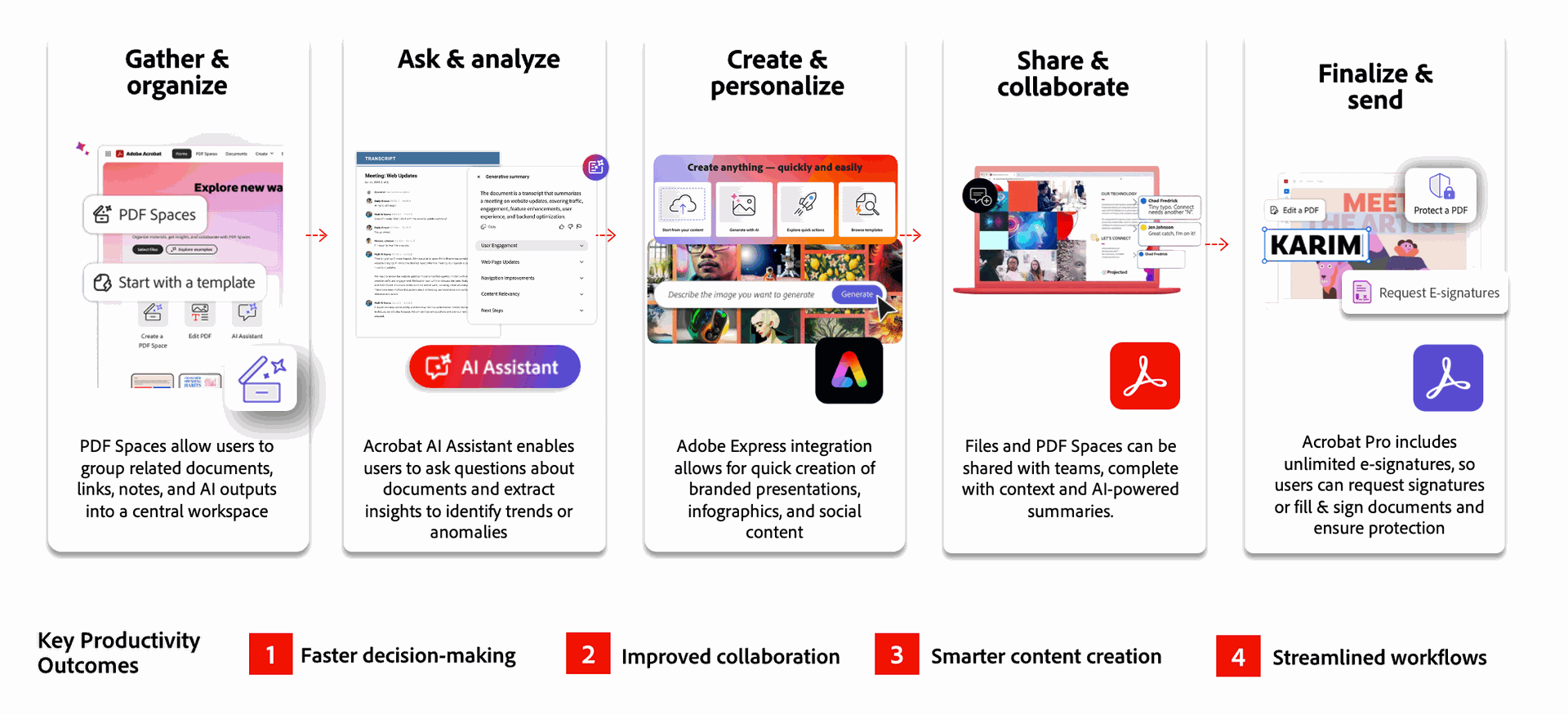 Acrobat Studio | Introduce the next era of Acrobat